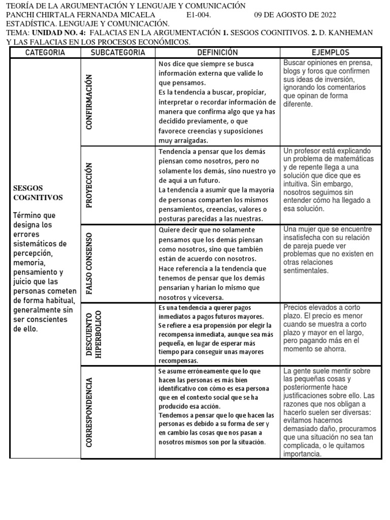 Sesgos Cognitivos | PDF | Pensamiento | Información