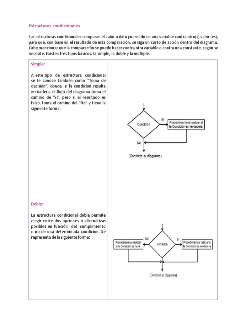 Diagramas de Flujo Informatica II | PDF | Ecuación cuadrática | Matemáticas Aplicadas