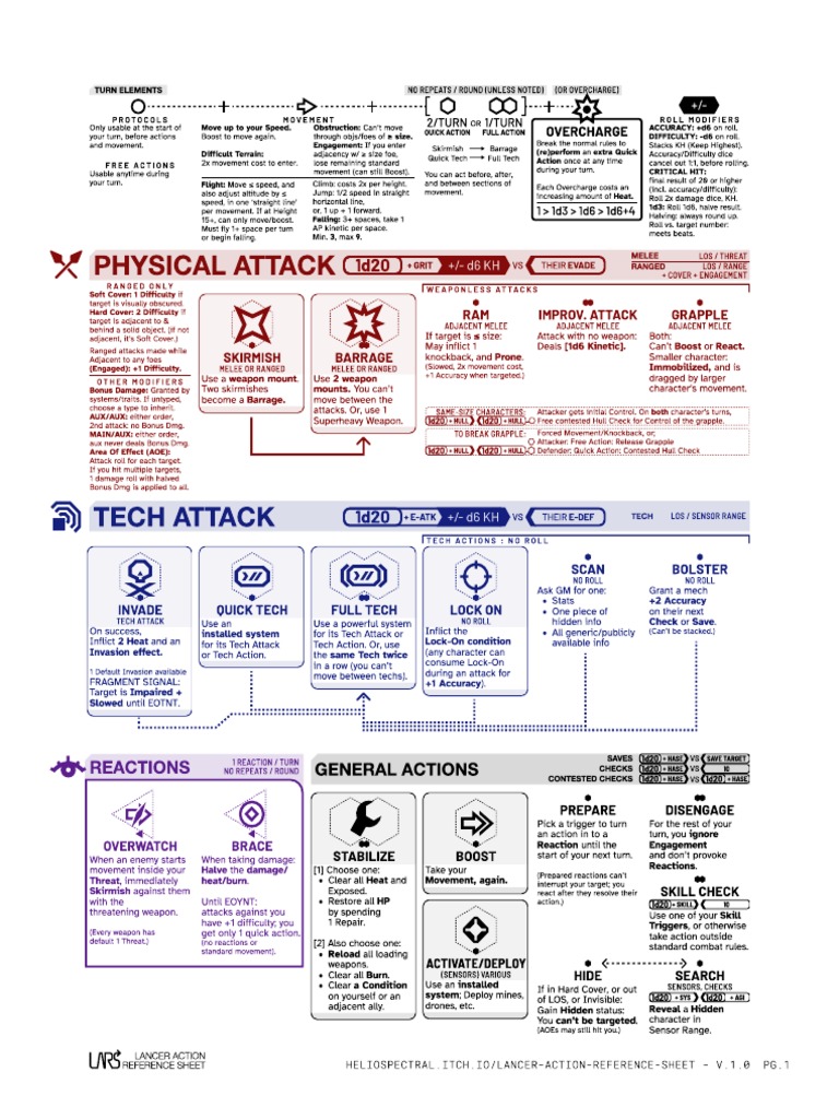 Helio-Lancer-Reference-Sheet-v1 | PDF | Military | Hazards