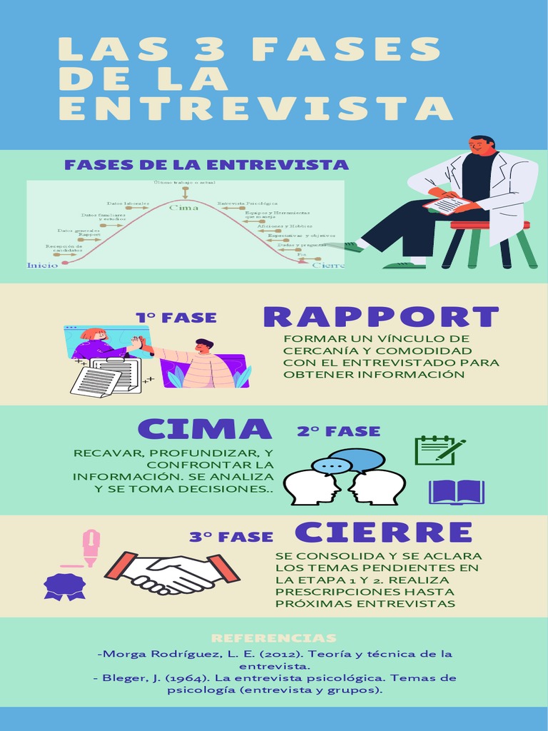 3 Fases de La Entrevista | PDF