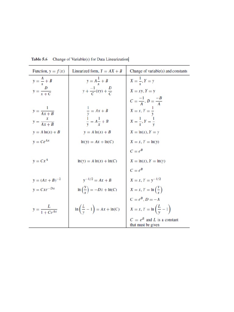 Tabla conversión de min2 a lineal | PDF