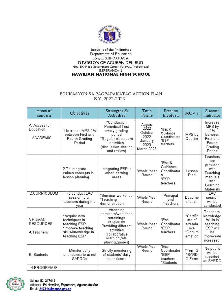 ESP Action Plan2022 2023 | PDF | Teachers | Learning