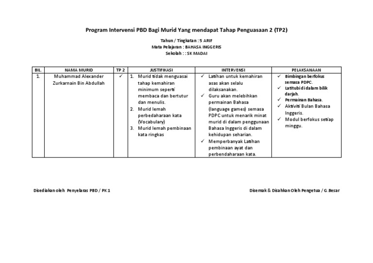 TAPAK JUSTIFIKASI & INTERVENSI TP1 TP2 2021 Bahasa Inggeris | PDF | Karier & Perkembangan