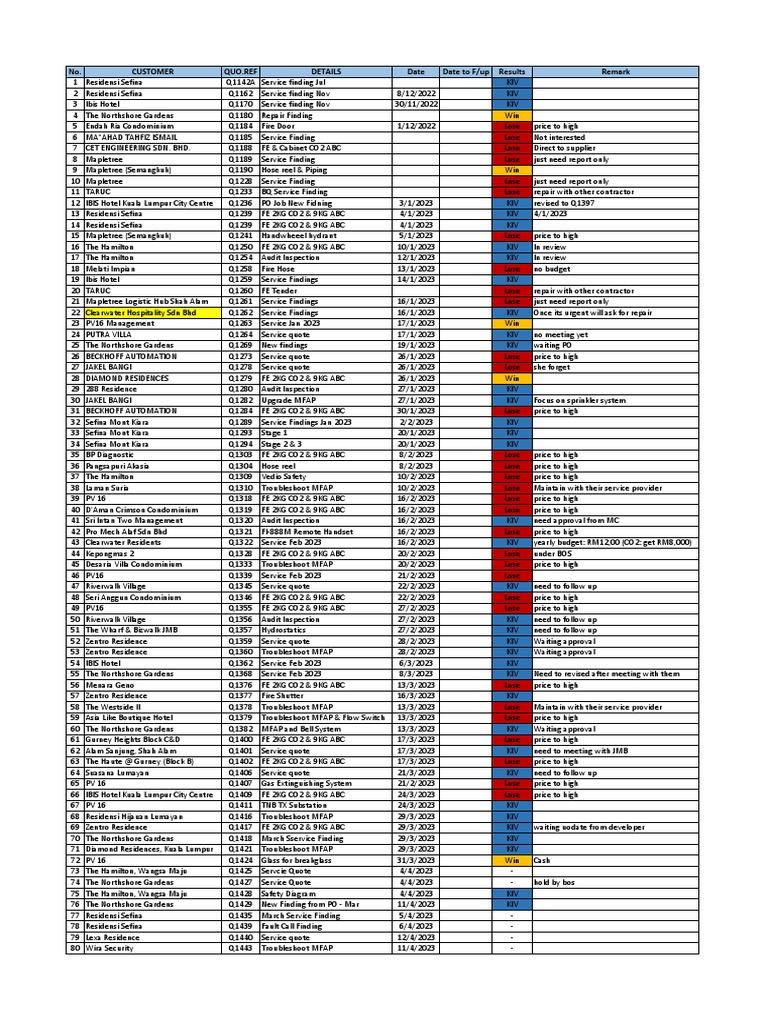 Follow Up List - Hazirah | PDF