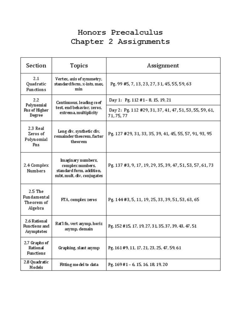 Honors Precalculus Chapter 2 Tasks | PDF