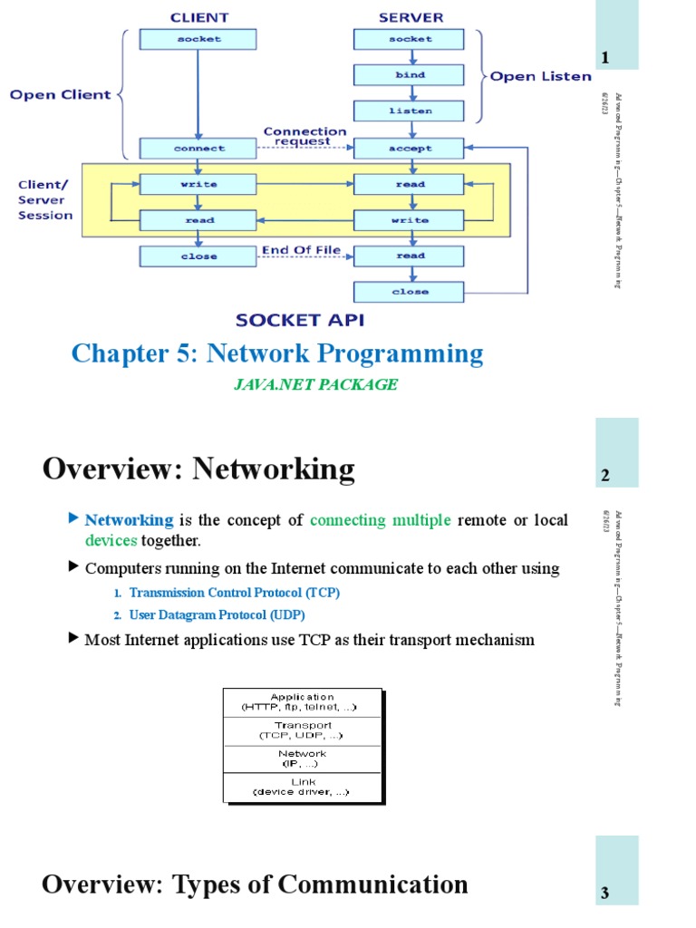 Chapter 5 - Network Programming | PDF | Network Socket | Transmission ... Chapter 5 - Network Programming | PDF | Network Socket | Transmission ...