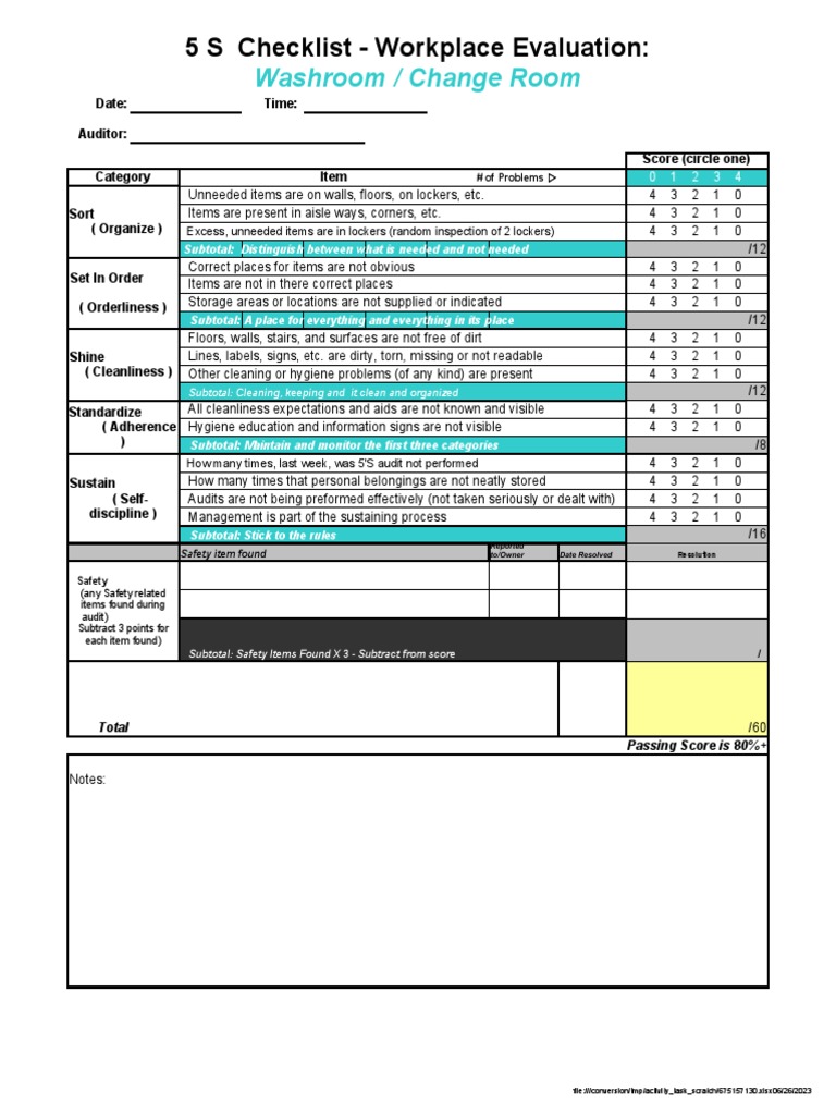 5s Checlist Washroom | PDF