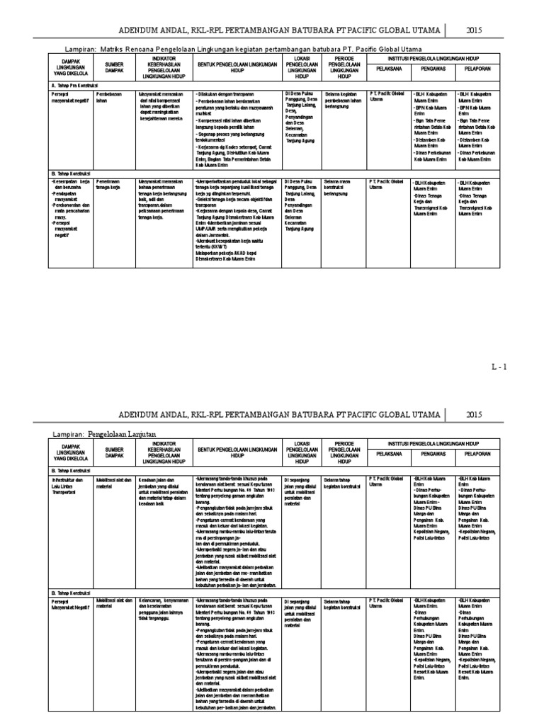 Matrik RKL Pgu Me | PDF