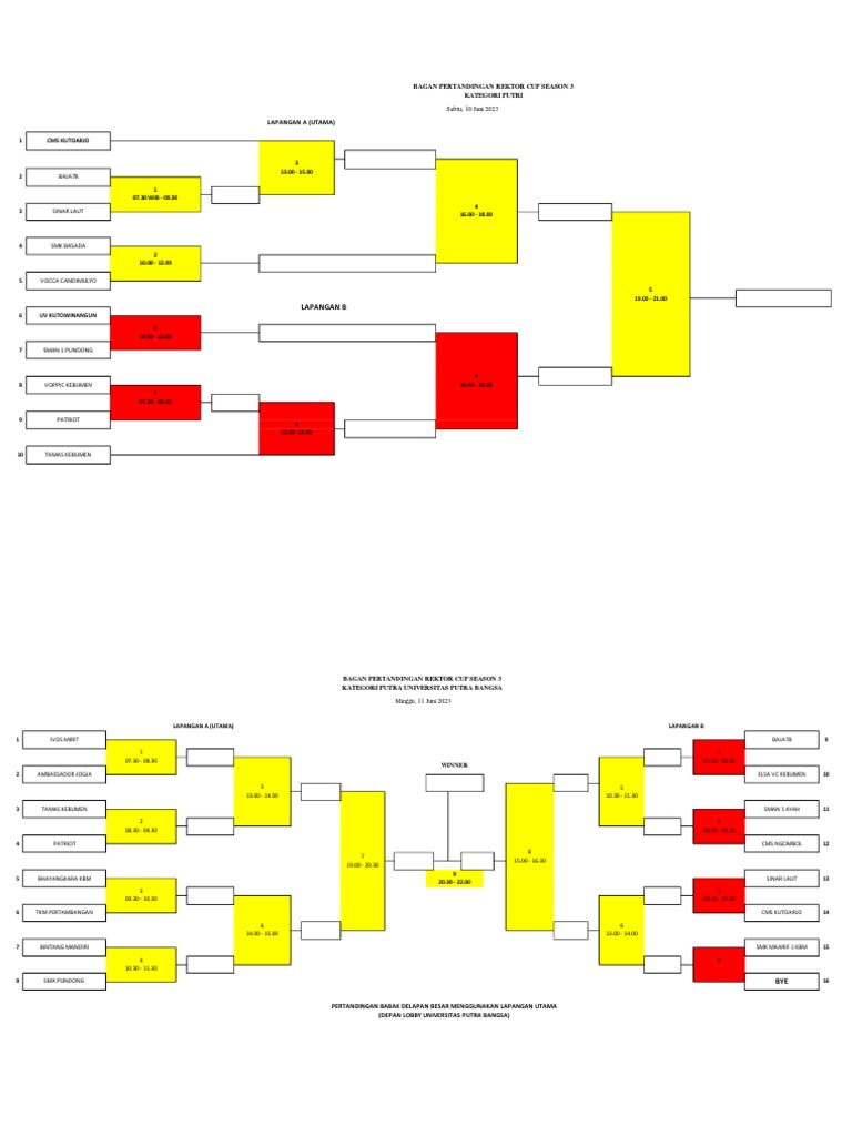 Bagan Pertandingan Rektor Cup Voli Dies Natalis Universitas Putra
