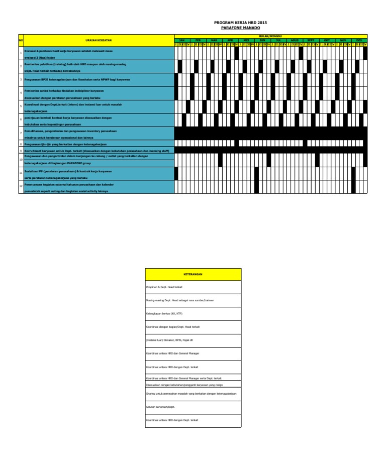 Program Kerja HRD Parafone 2015 | PDF