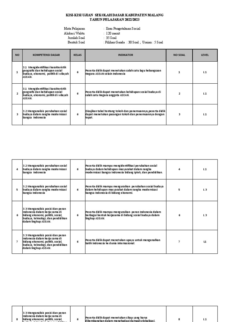 Kisi-Kisi Ips Usek Tahun 2022-2023 Workshop | PDF