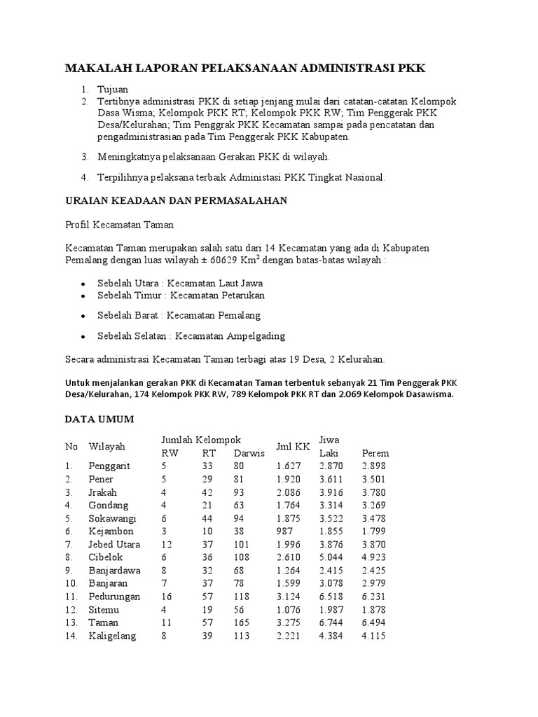 Contoh MAKALAH LAPORAN PELAKSANAAN ADMINISTRASI PKK | PDF