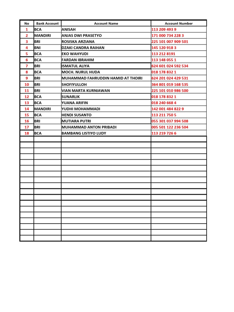 Data Rekening Cakra MBA | PDF