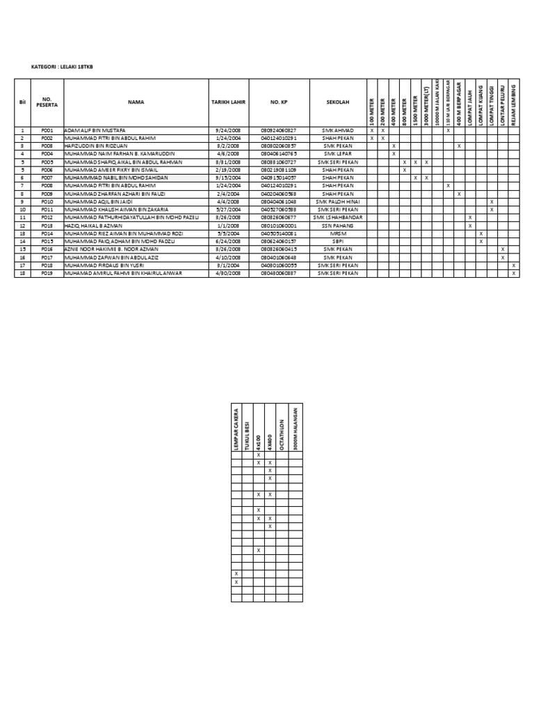 Daftar Acara 2020 | PDF