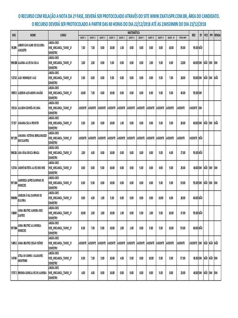 Notas 2 Fase Final Enviado | PDF