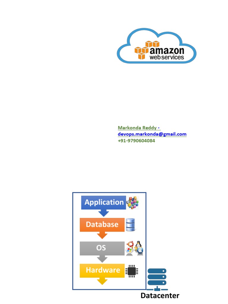1 Aws | PDF | Cloud Computing | Amazon Web Services