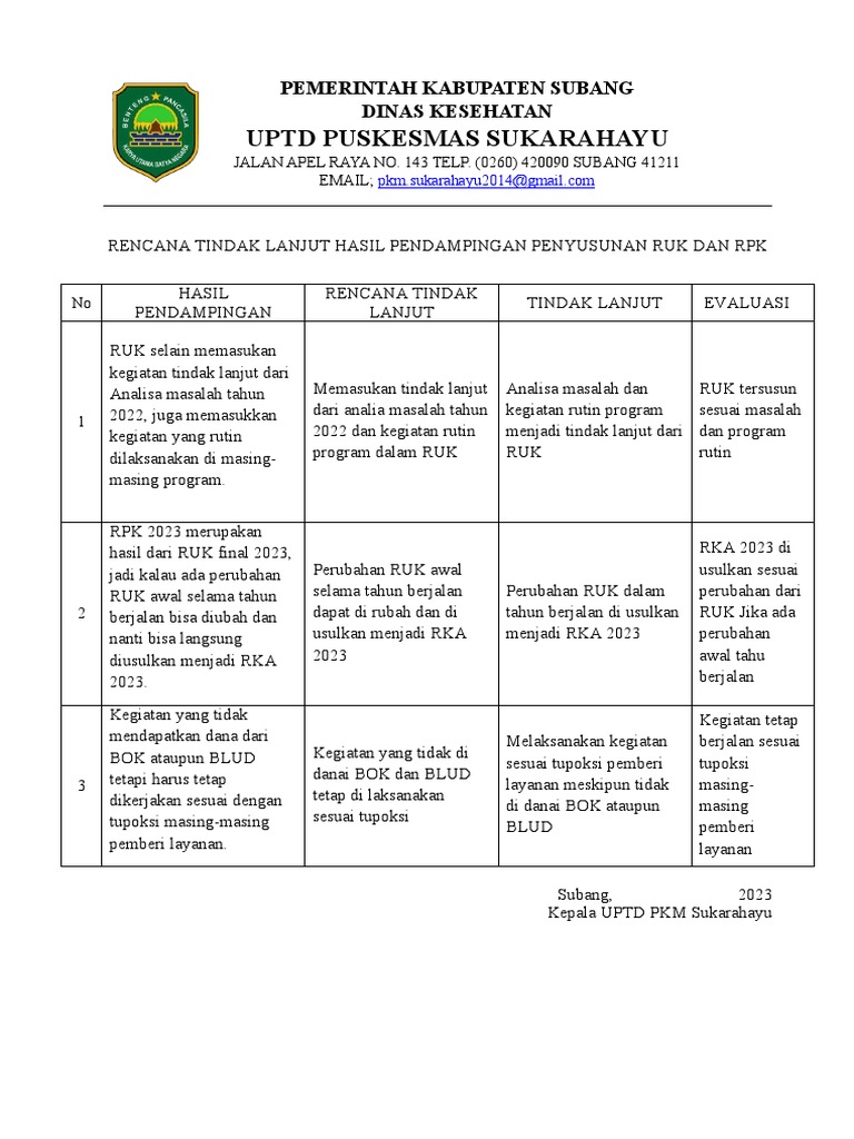 RTL Penyusunan Ruk RPK | PDF