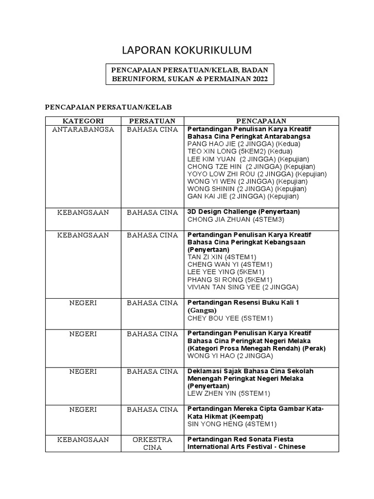 LAPORAN KOKURIKULUM MESYUARAT AGONG 2023 | PDF