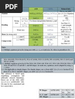 AISC Important Tables | PDF | Building Engineering | Metalworking