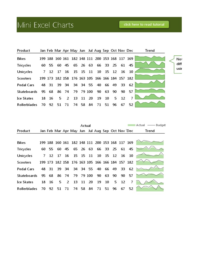 Excel Mini Charts | Download Free PDF | Human Powered Vehicles