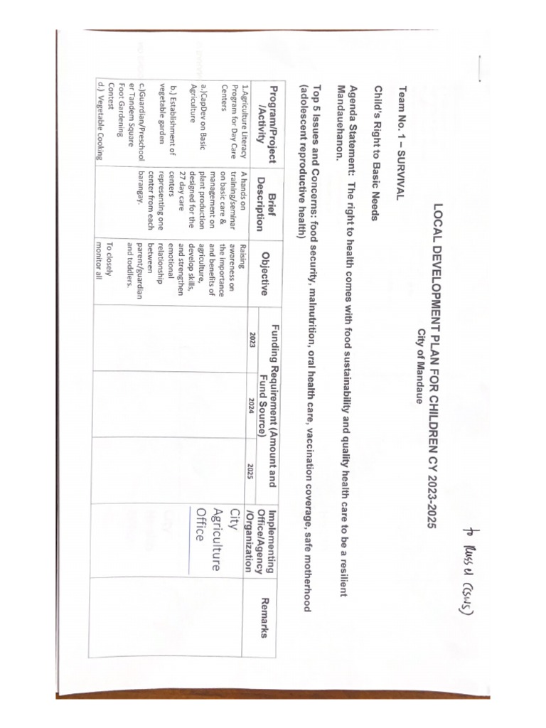 Local Development Plan for Children Cy 2023 2025 | PDF