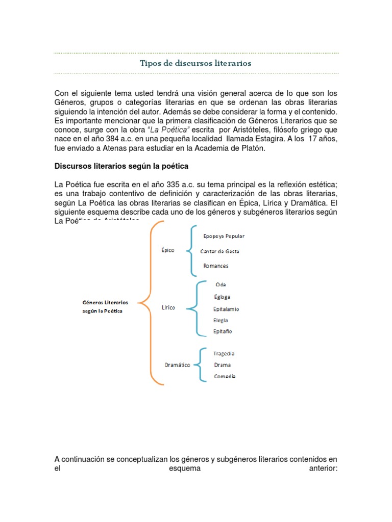 Tipos de Discursos Literarios | PDF | Narración | Poesía