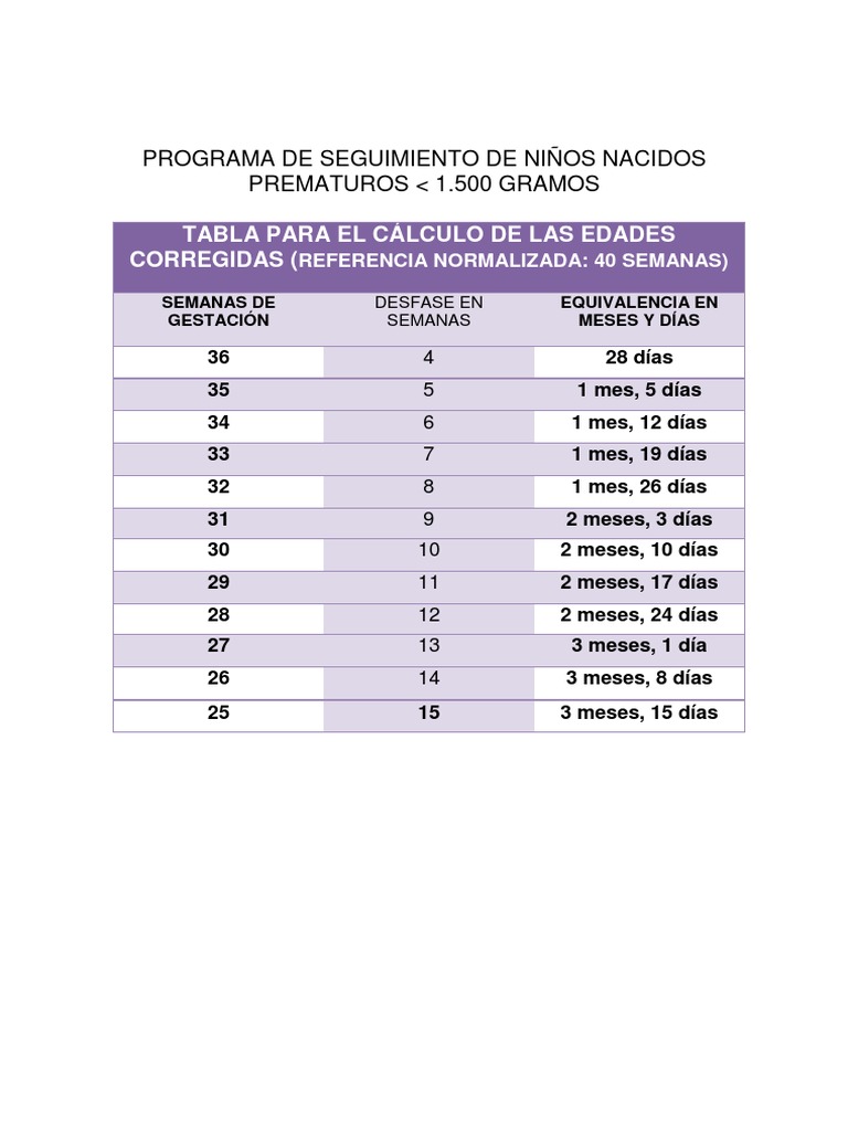 Tabla+Ajuste+Prematuros | PDF