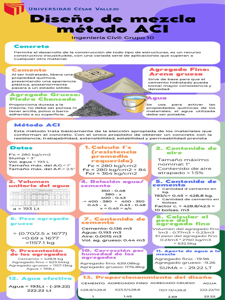 Diseño de mezcla método ACI (1) | PDF | Hormigón | Cemento
