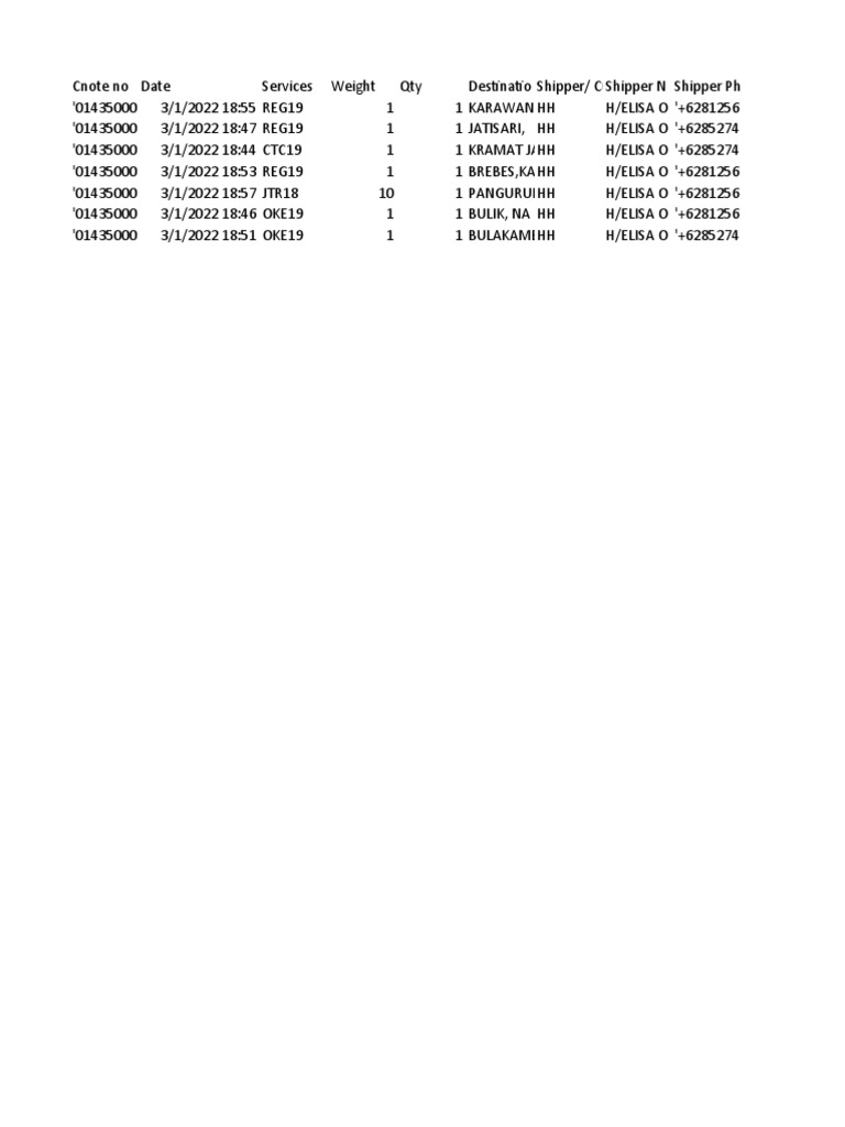 Rekap Pak Holan 01 Maret 2022 | PDF