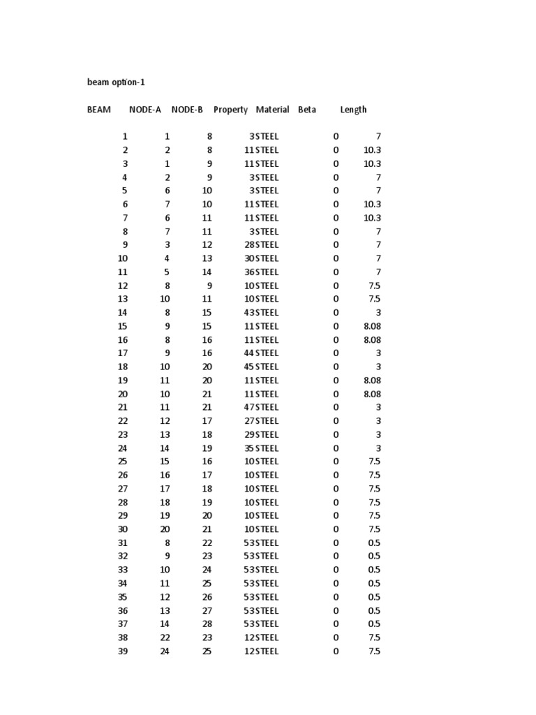 New Microsoft Excel Worksheet 1 | PDF