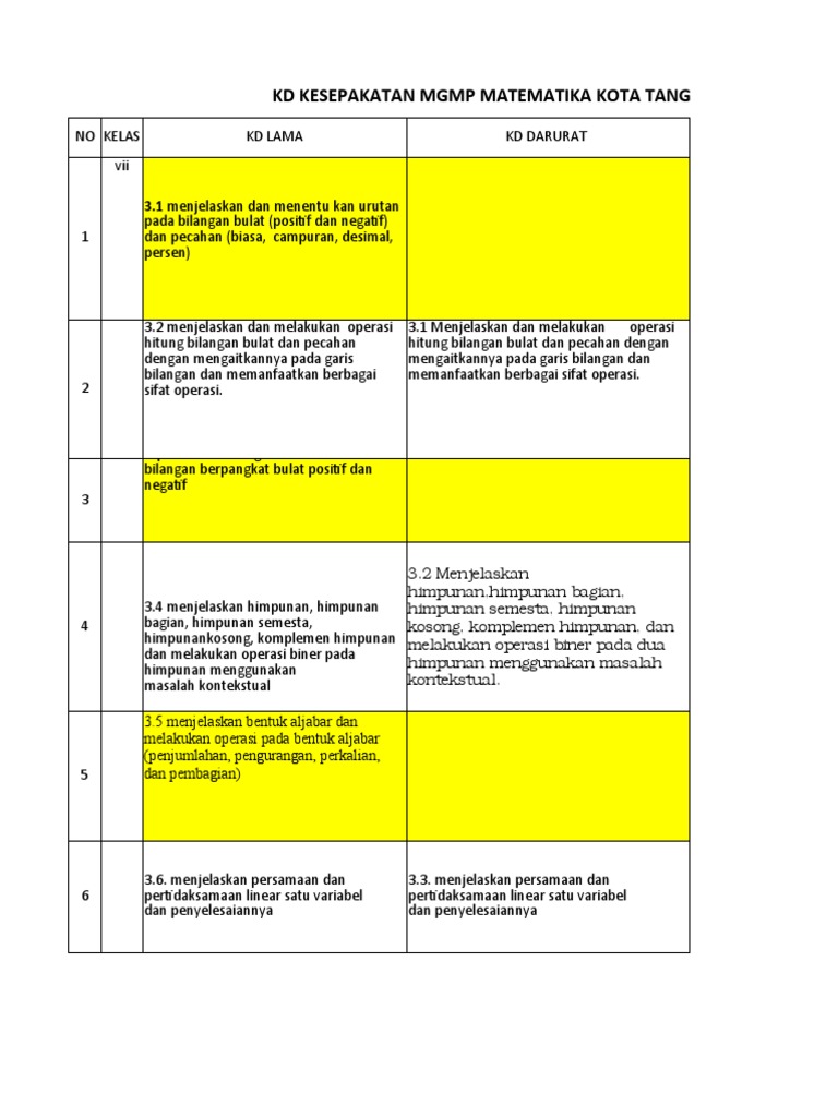 Kesepakatan MGMP Matematika | PDF