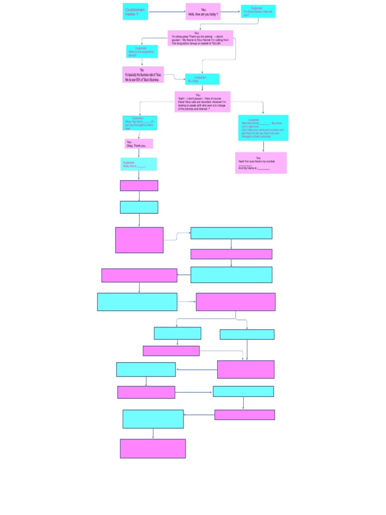 Flow Script Intro-MOB. | Download Free PDF | Telecommunications | Computing