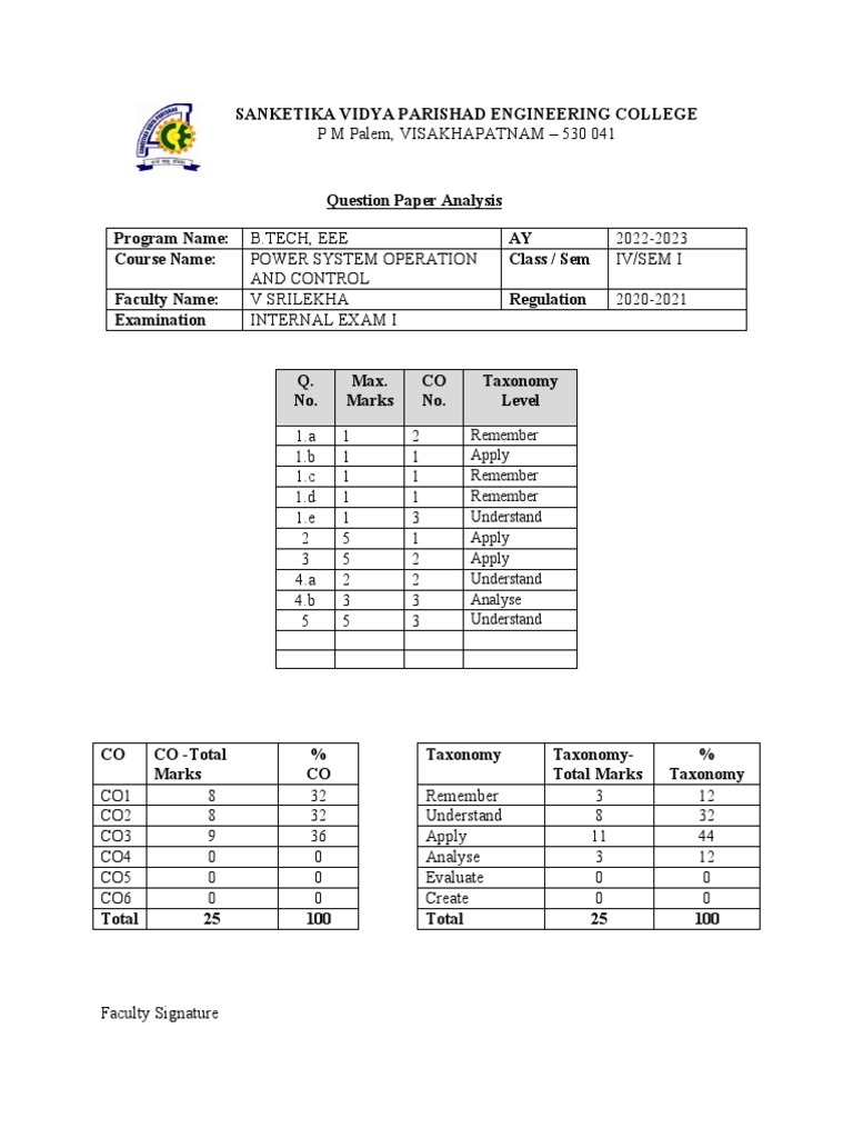 Psoc Mid - 1 Internal Question Paper Nalysis | PDF
