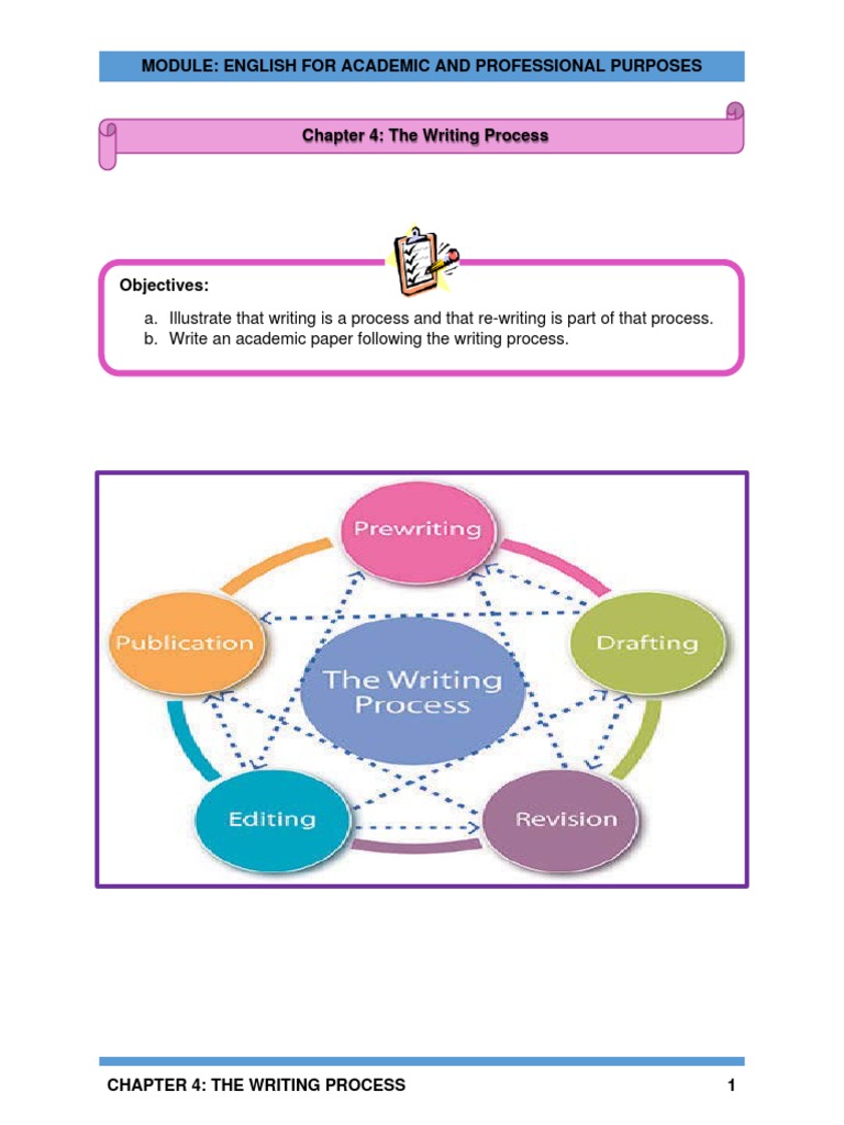 Academic Writing Process Guide | PDF | Essays | Cognitive Science