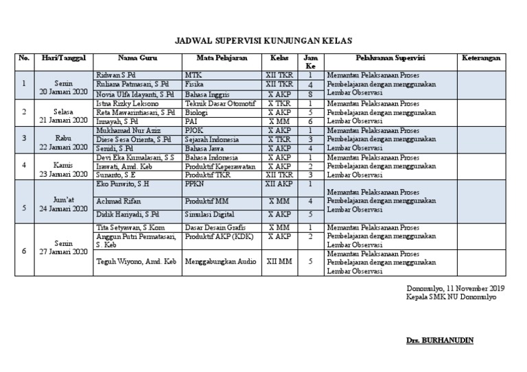 Jadwal Supervisi Kunjungan Kelas | PDF
