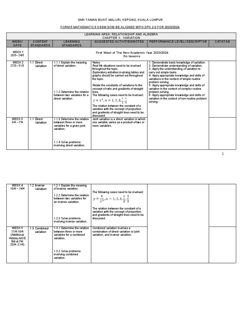 I Am Sharing 'E-RPT MATHS F5 2023 ENGLISH' With You | PDF ...