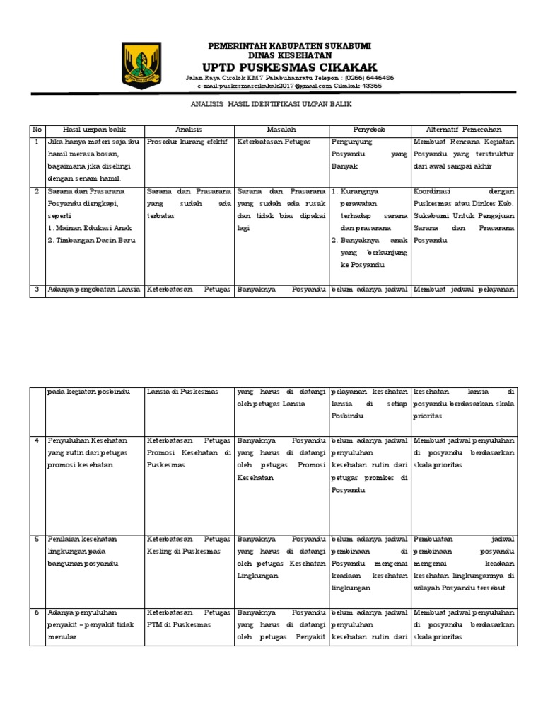 Dokumen Hasil Analisis Umpan Balik | PDF