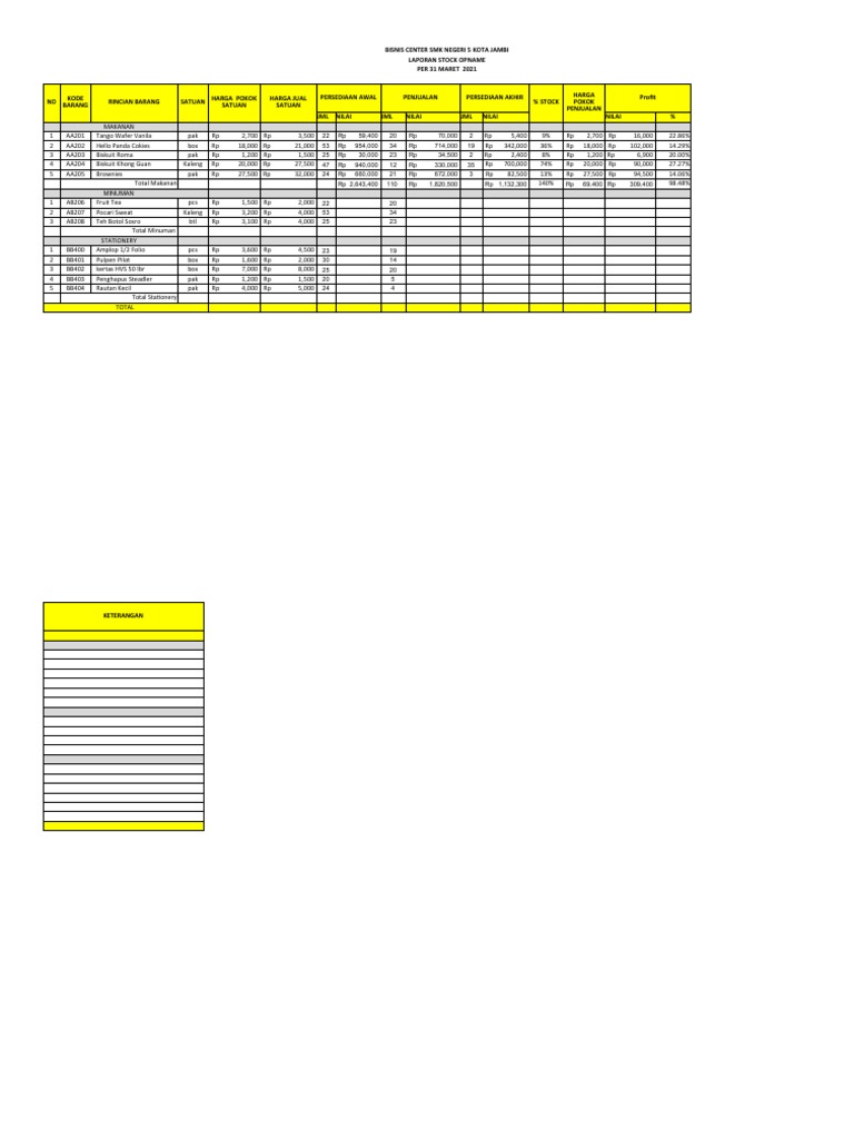 Laporan Stock Opname 2 Pdf