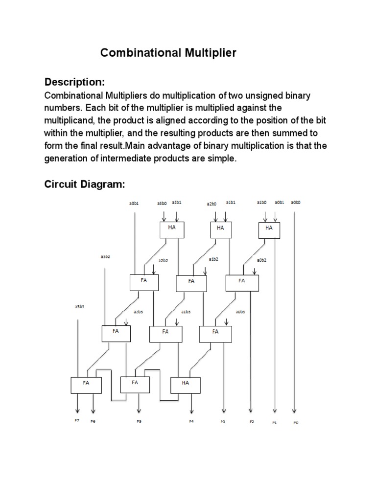 Combinational Multiplier | PDF