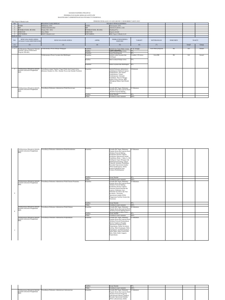 Contoh RHK E-Kinerja Guru 2023 | PDF