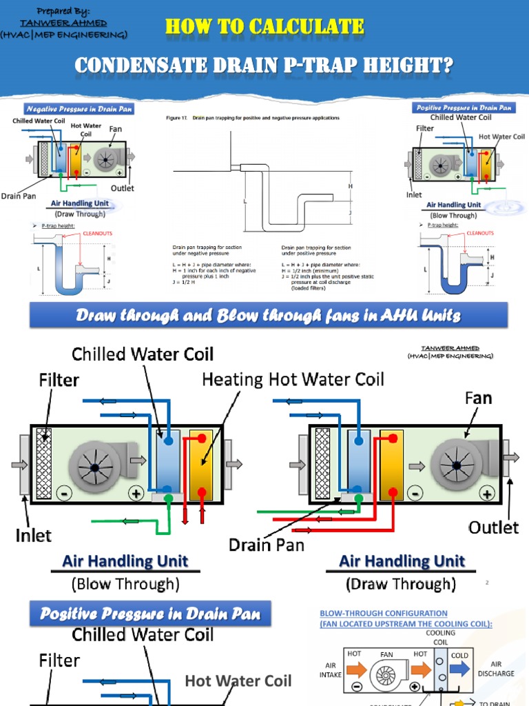 AHU Condensate Drain P-Trap Height Calculation | PDF | Building ...