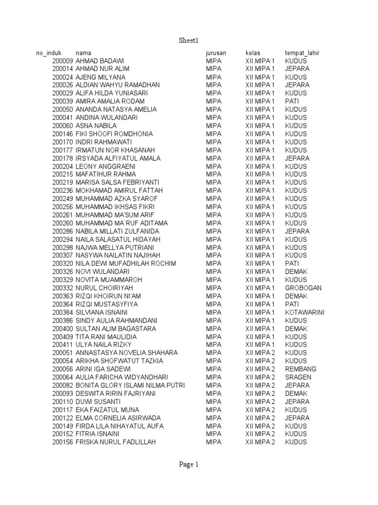 Daftar NIS Dan Tanggal Lahir | PDF