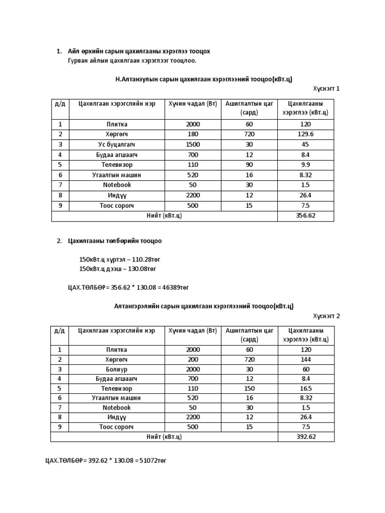 Айл өрхийн сарын цахилгааны хэрэглээ тооцох Pdf