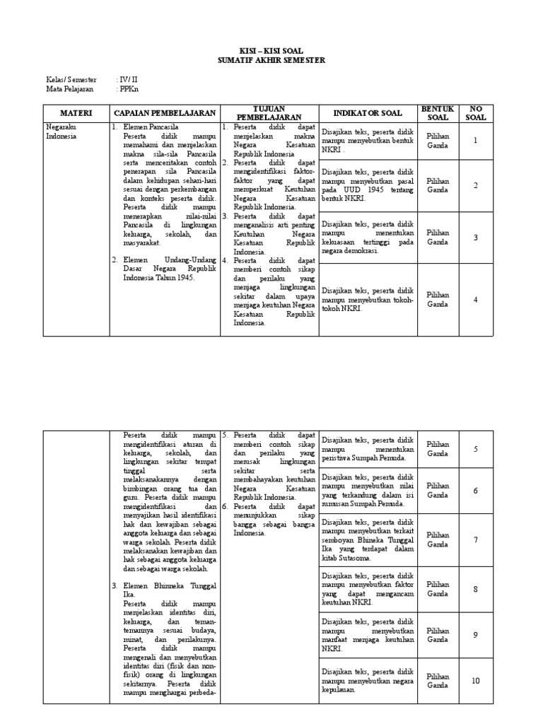 Kisi - Kisi Pas PPKN Ikm Kls 4 | PDF