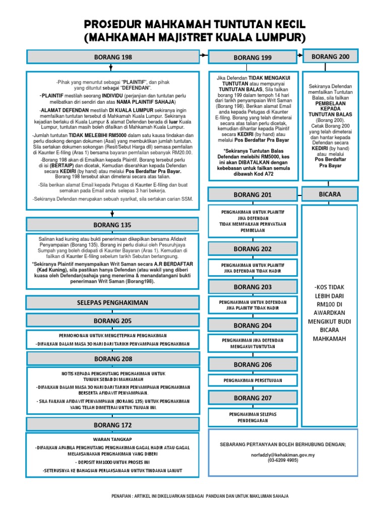 Sop Small Claim | PDF