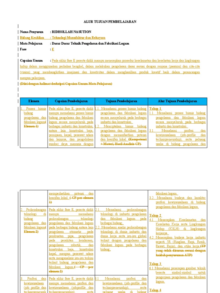 LK - CP TP Atp | PDF