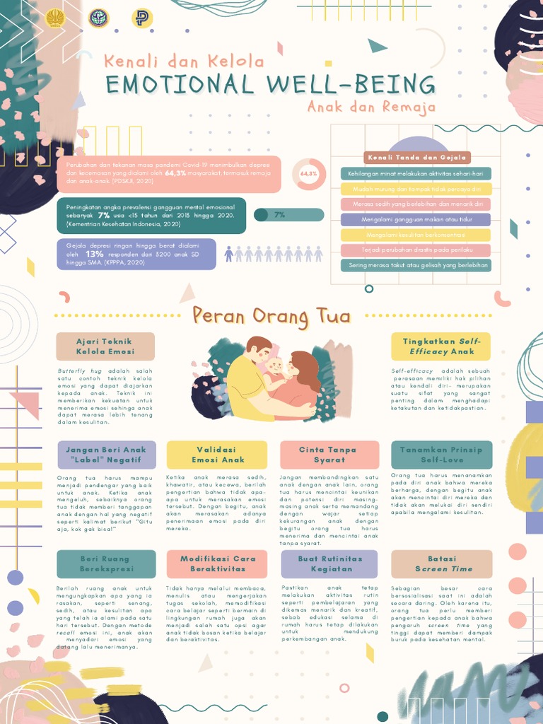 Kenali Dan Kelola Emotional Well-Being | PDF