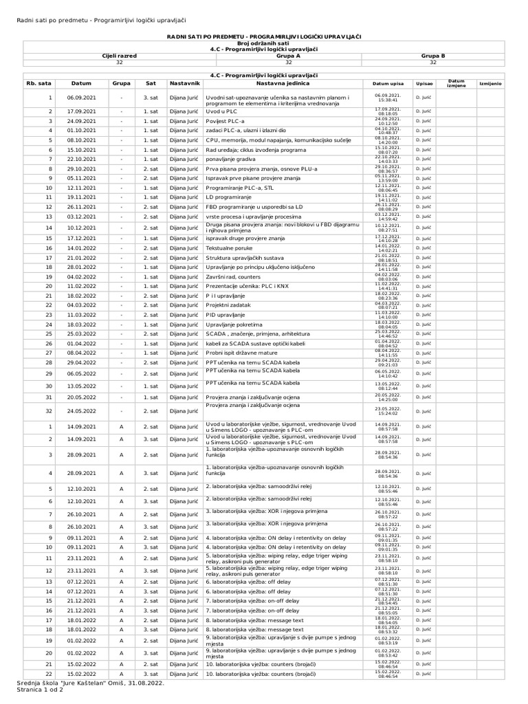 4.C razred-Programirljivi logički upravljači -nastavne_jedinice 2022 | PDF