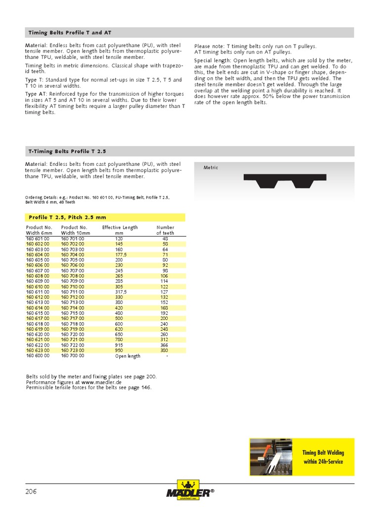 Iso 17396 | PDF | Belt (Mechanical) | Mechanical Engineering
