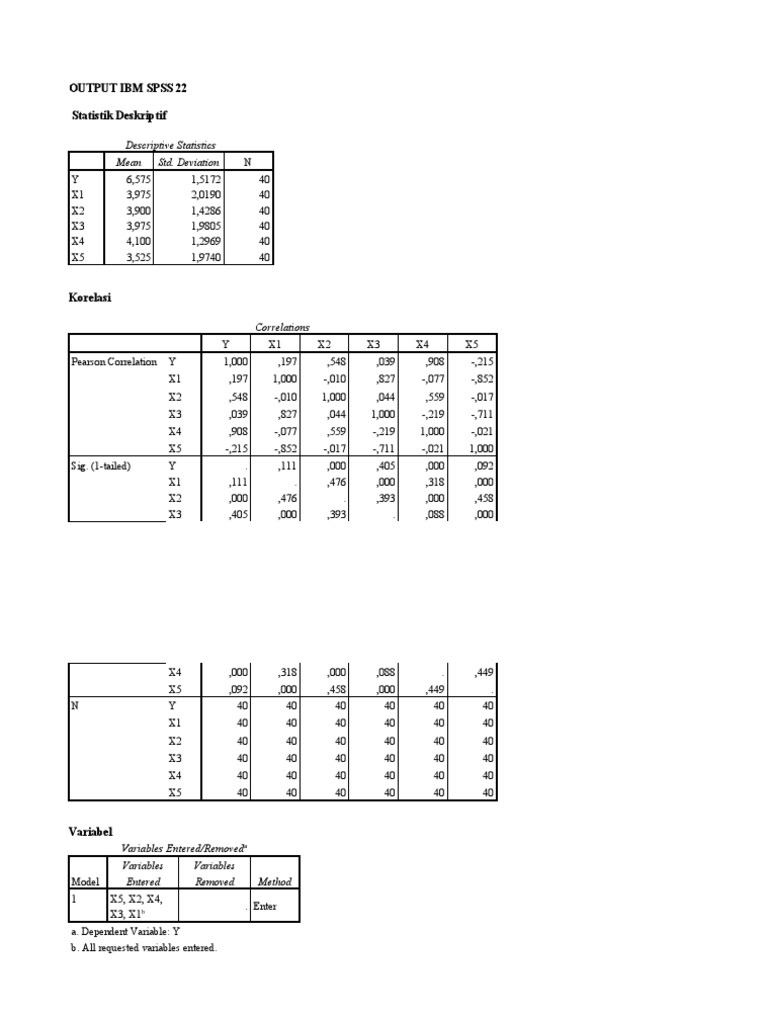 Hasil Output Spss 22 Menggunakan Pdf Errors And Residuals Coefficient Of Determination